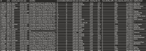 Solved THE TABLE IS NOT THE ANSWER TO THE QUESTION Chegg