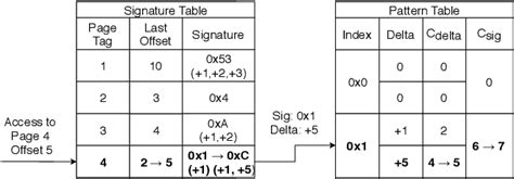 Figure 2 From Perceptron Based Prefetch Filtering Semantic Scholar