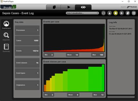 Sepsis Event Log Dashboard In Prom Download Scientific Diagram