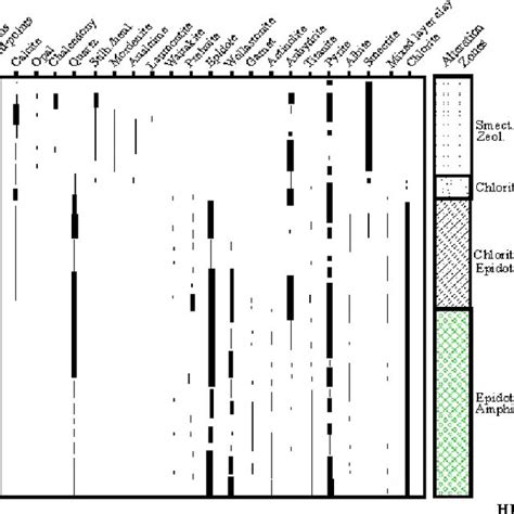 Alteration And Formation Temperature Curves Along With Th Temperature Download Scientific