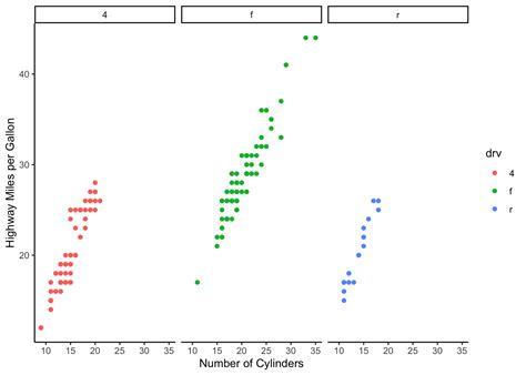 Combining Multiple Plots In R Bede Ffinian Rowe Davies