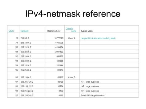 Networking Review Ppt Video Online Download