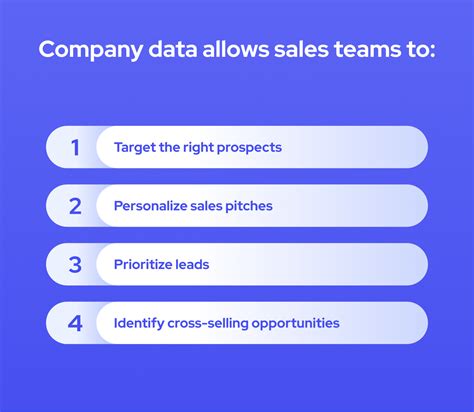 How Public Web Data Can Improve Your Sales Intelligence Hackernoon