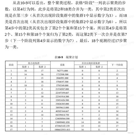 聚类分析个人笔记（未完）记录在环境配置及聚类分析过程中遇到的问题及个人体会。 Csdn博客