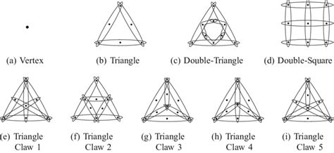 nine possible hypergraphs of every component download scientific diagram
