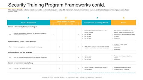 Data Breach Prevention Recognition Security Training Program Frameworks