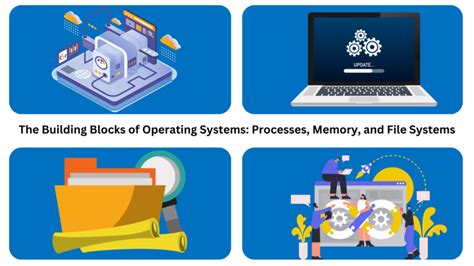 Operating Systems Basics Types Functions And Examples