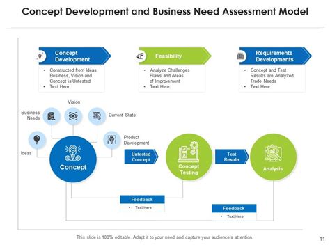Business Need Process Resources Strategies Analysis Framework Presentation Graphics