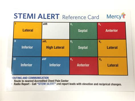 Cheat Sheet 12 Lead Ecg Interpretation