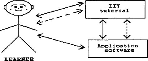 Figure 11 From Tutoring Systems Based On User Interface Dialogue