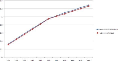 Figure Iv From 블루투스 Le 기반 심전도근전도맥박 무선 모니터링 회로 및 시스템 구현 Semantic Scholar