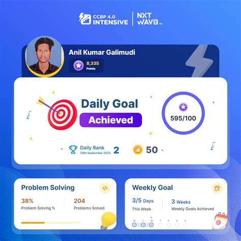 Anilkumar Galimudi On Linkedin Day20 30daysofcodechallenge Ccbpian