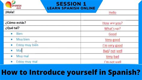 Introduce Yourself In Spanish Basic Conversation Learn Spanish