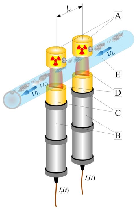 Investigation Of Liquid Gas Flow In A Horizontal Pipeline Using Gamma Ray Technique And Modified