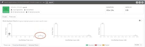 using unravel to tune spark data skew and partitioning