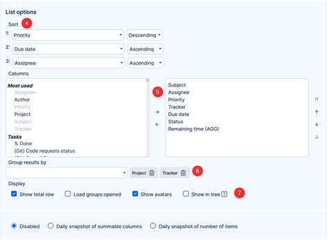 Business Dashboards Easy Redmine