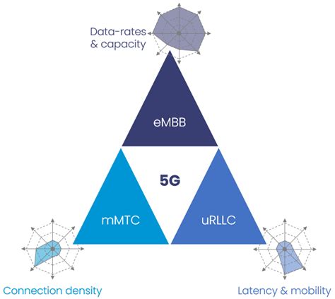 Overview Of 6g Use Cases 47 Off Pusanskkuackr
