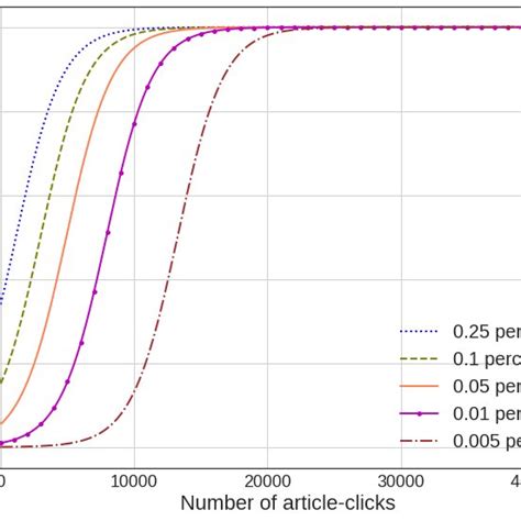 Architecture Of Content Based Filtering Module Download Scientific Diagram