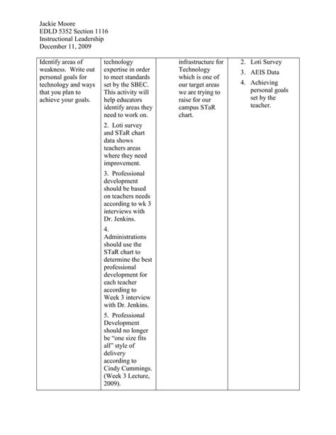 Masters Pro Dev Chart Docx