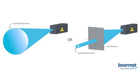 Realtime Lss Lasermet Laser Safety