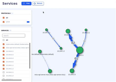 View And Analyze Kubernetes Api Traffic Using Kubeshark