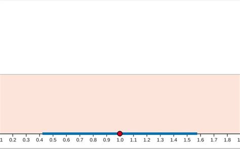 Density Plots For The Uniform Distribution Charles Redmond Observable