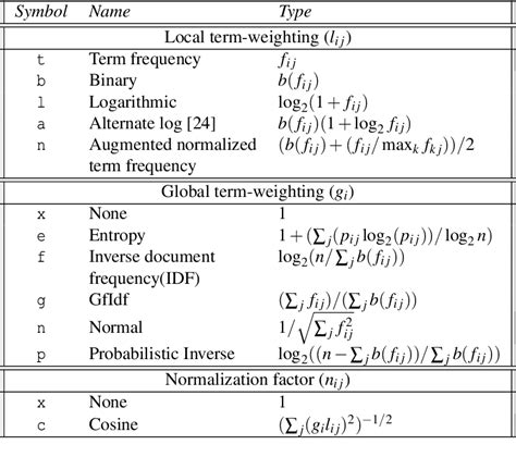figure 1 from design of a matlab tool box for term document matrix