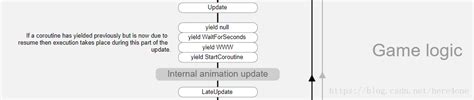 Unity 协程原理探究与实现 Yes、pi 博客园