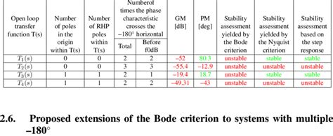 Summary Of Stability Related Parameters And Features For The Three Download Scientific Diagram