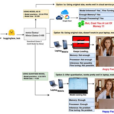 towards ai on linkedin want to learn quantization in the large