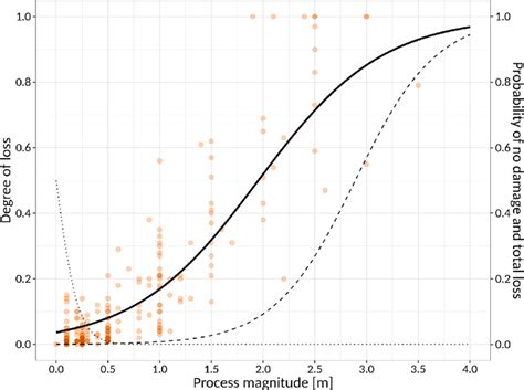 The Original Zero And One Inflated Beta Regression Model The Dots