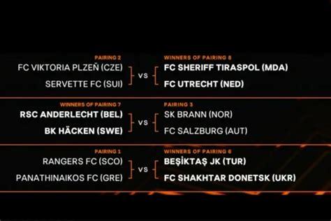 «Шахтар і «Динамо дізналися потенційних суперників у кваліфікації Ліги Європи всі останні