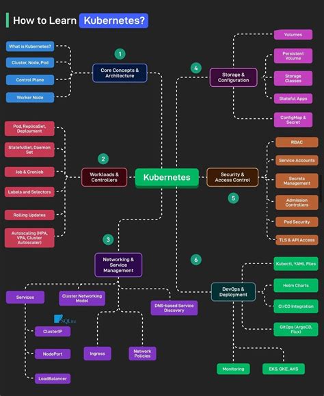 Kubernetes Basics How To Expose Your Applications With Nodeport
