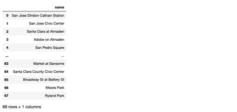 Bike Share For All Beginners Guide To Basic Sql