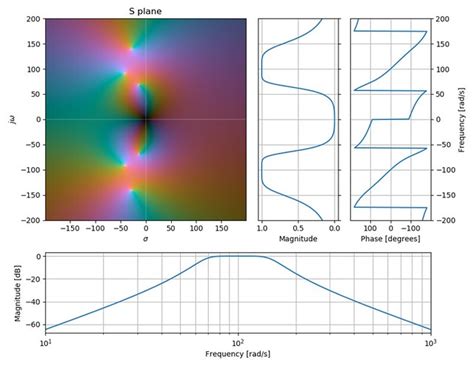 Github Endolith Complex Colormap Colormap For Visualizing Amplitude