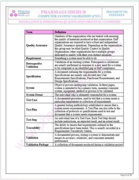 COMPUTER SYSTEM VALIDATION CSV INSTALLATION OPERATIONAL QUALIFICATION PROTOCOL CUM REPORT