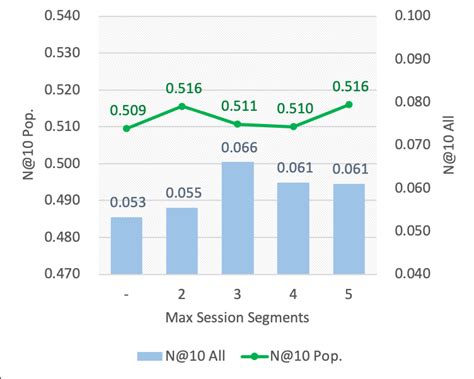 impact of hyper parameters on ml 1m dataset download scientific diagram
