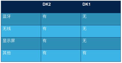Stm32mp1开发板连线与启动方式 Icspec 芯片规格书搜索工具