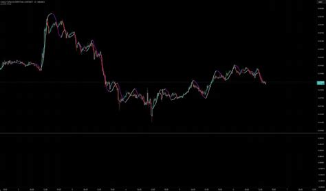 Zlsma Trend Zero Lag Sma Trend — Indicador De Spraycleaner — Tradingview