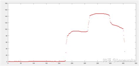 Power Bi 雷达图【深度解析】基于激光雷达技术的车型识别方法及系统实现 Csdn博客