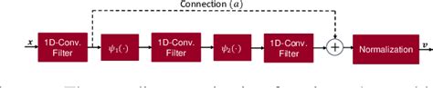 Figure 5 From Deep Learning Based Auto Encoder For Time Offset Faster