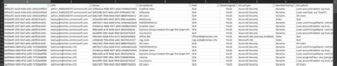 Reporting On Users Group Membership In Azure Ad Blog