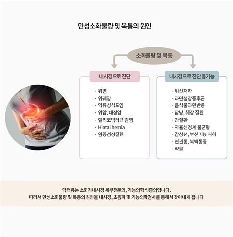 닥터유내과 · 기능의학센터