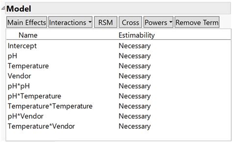 Algorithmic Response Surface Design
