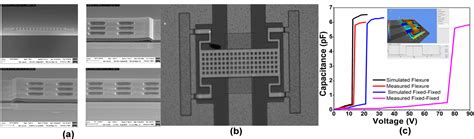 5 Day Long Fdp Organized By Eic Pec In Collaboration With Nitttr