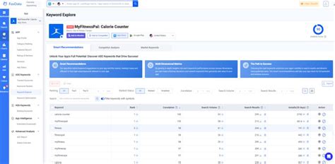 Foxdata Appstoreoptimization Aso Nur Anis