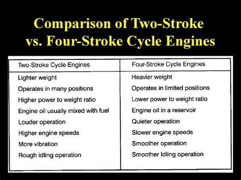 Two Stroke And 4 Stroke Engine Difference