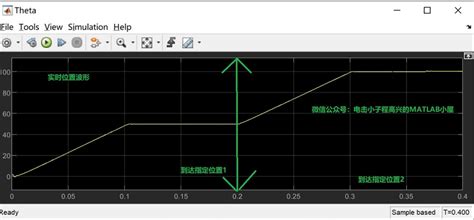 步进电机双闭环细分控制（matlab仿真）内含课设等参考文件