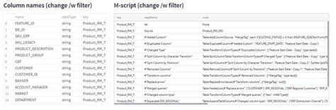 power bi dataflow json viewer save time viewing dataflows in power