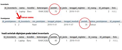 Cara Mengurangi Dan Menambah Stok Di Phpmyadmin Menggunakan Trigger Naziraja